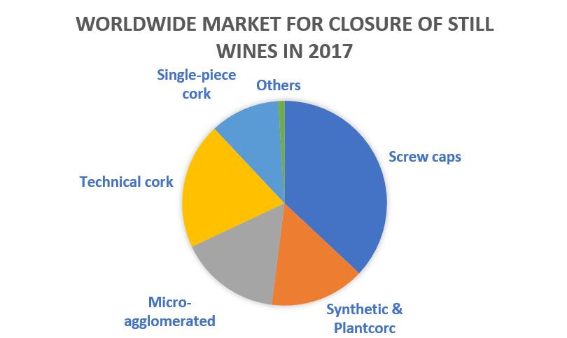 Review of closure technologies and oxygen management | Vinventions